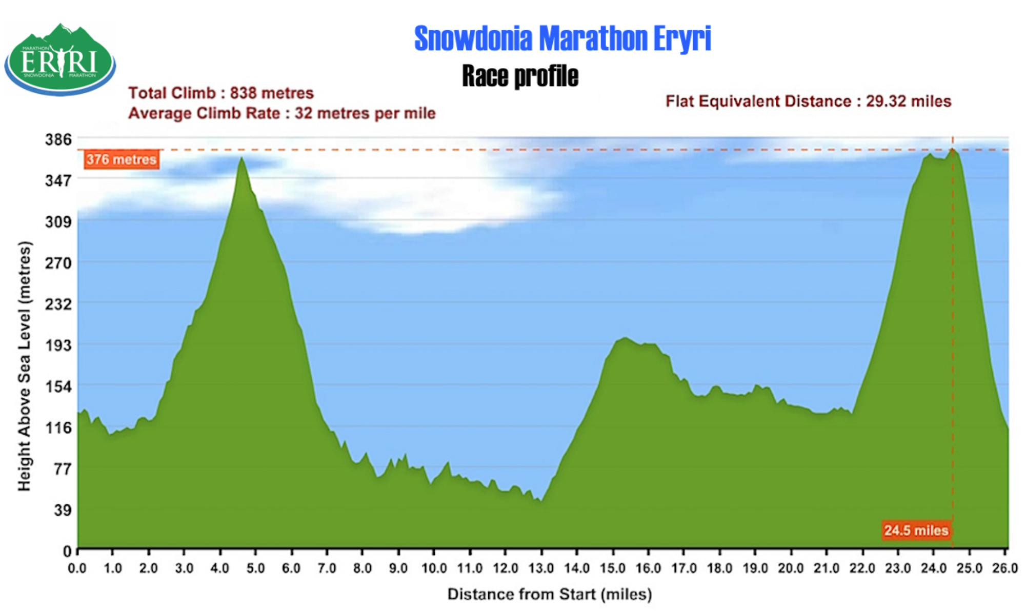 Snowdonia Marathon Eryri review – Sisyphus AC